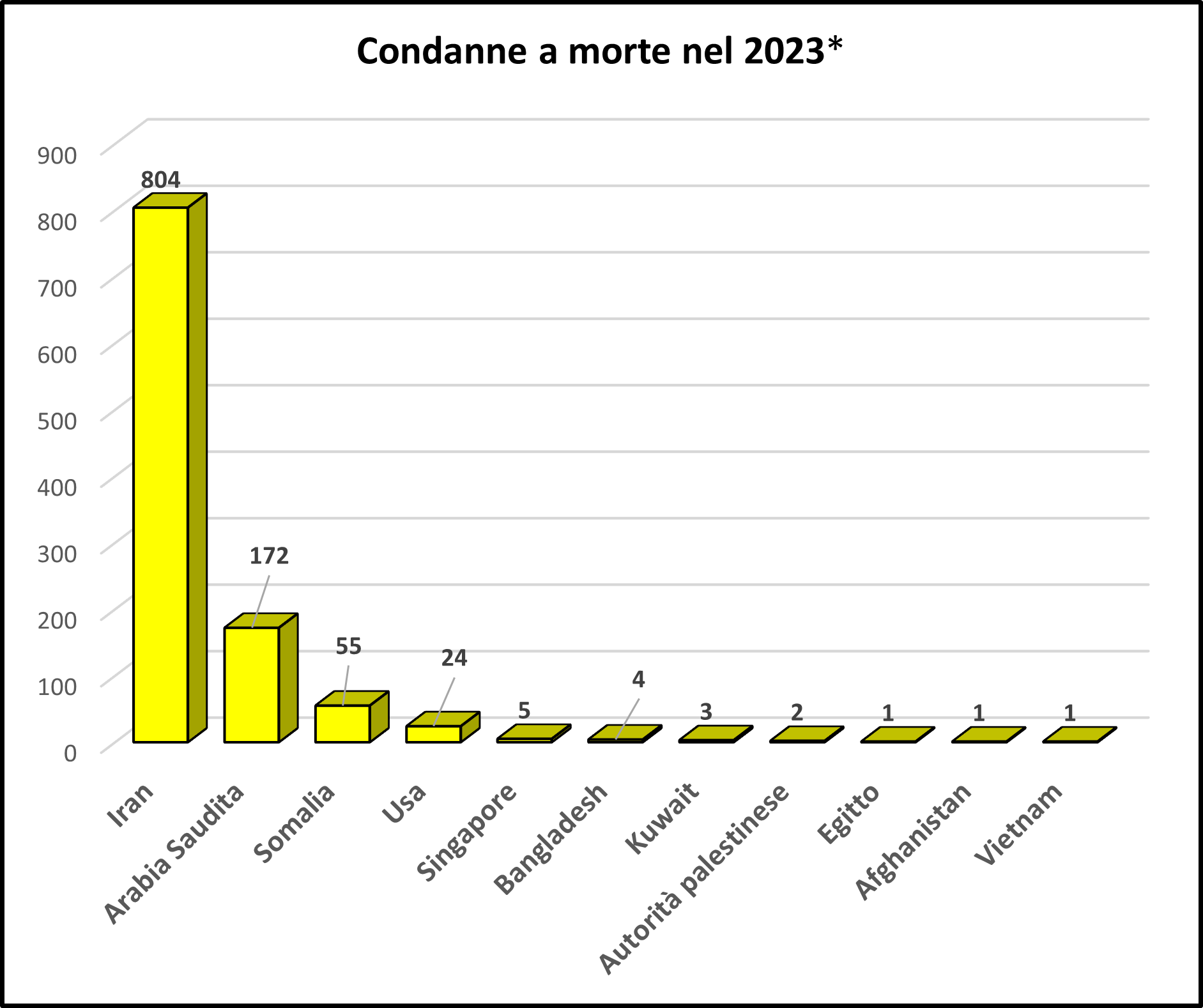 Giornata mondiale 2024: fare pressione perché la pena di morte sia ...